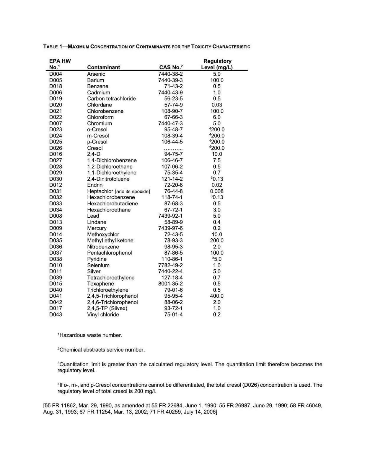 Resources – Elk Environmental
